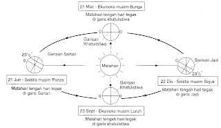 Nota Geografi STPM SMKRP: 2013