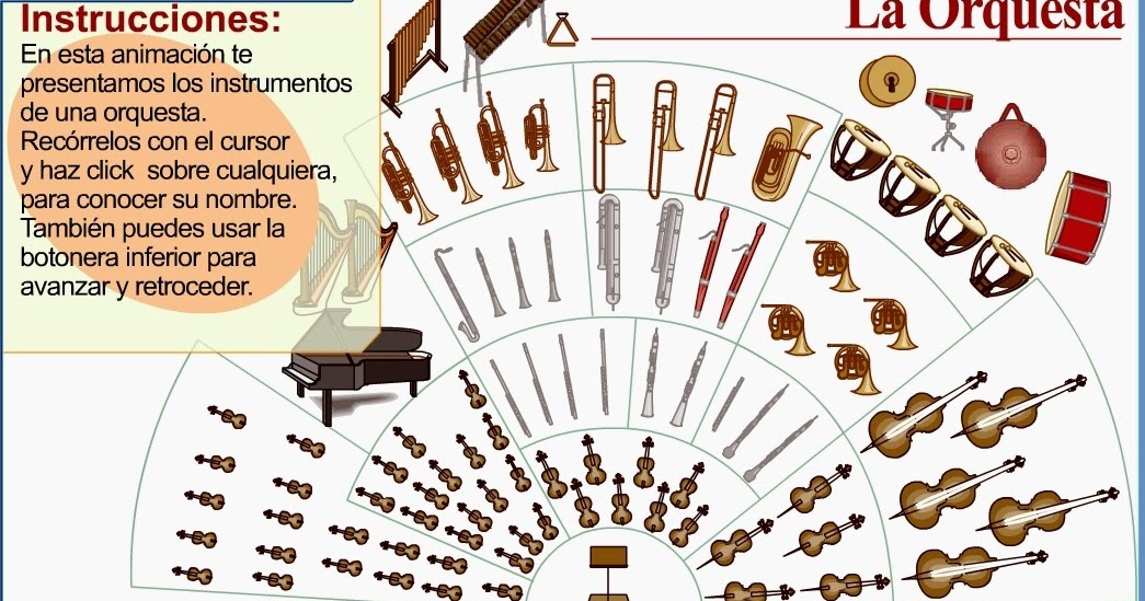 doremiaulademusica: La orquesta sinfónica.
