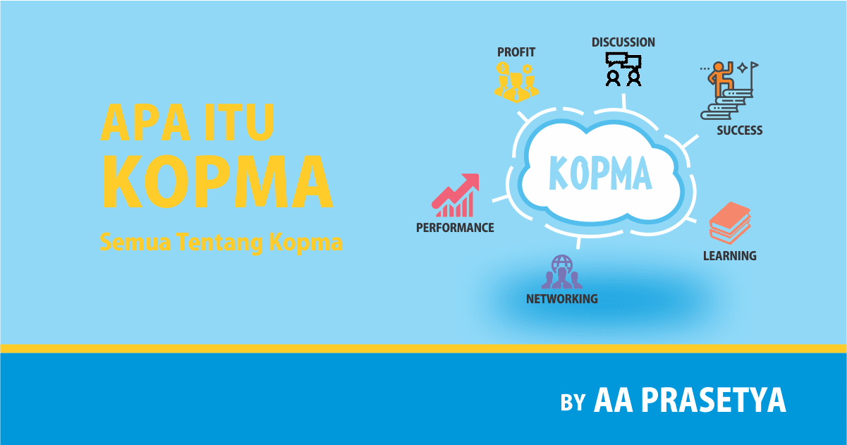 Mengenal Apa itu KOPMA (Koperasi Mahasiswa) - Kopma Walisongo