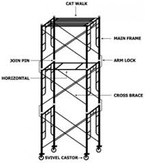 Tehnik Pembuatan Scaffolding