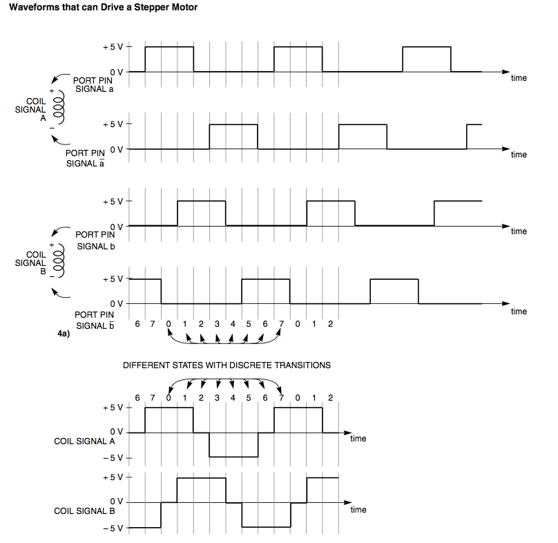 Mendes Model Railroad: Bipolar Stepper Motors - making them work.