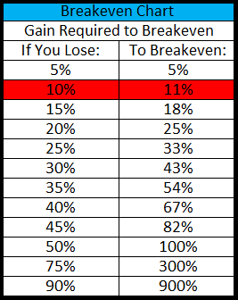 MOJO DAYTRADING: The key to trading is BANKROLL MANAGEMENT!