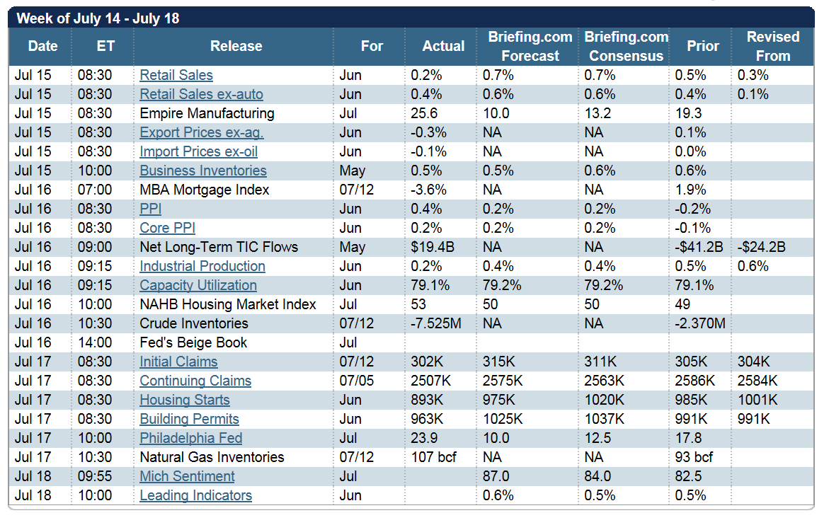 Jesse's Café Américain: SP 500 and NDX Futures Daily Charts - Skittish ...