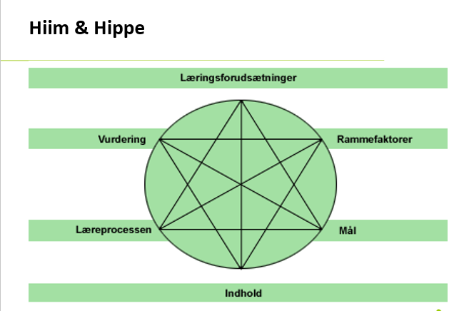 Individuel portfolio.: december 2015