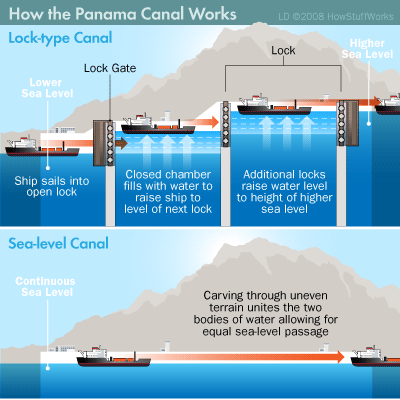 Della's Blogella: The Panama Canal: Locks n Crocs