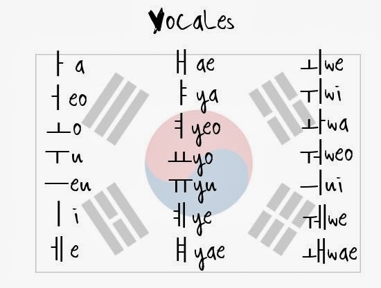 Diario de un aprendiz de coreano: Vocales