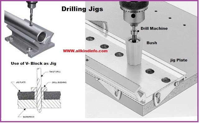 Drilling Jigs and Fixtures | Informational Encyclopedia
