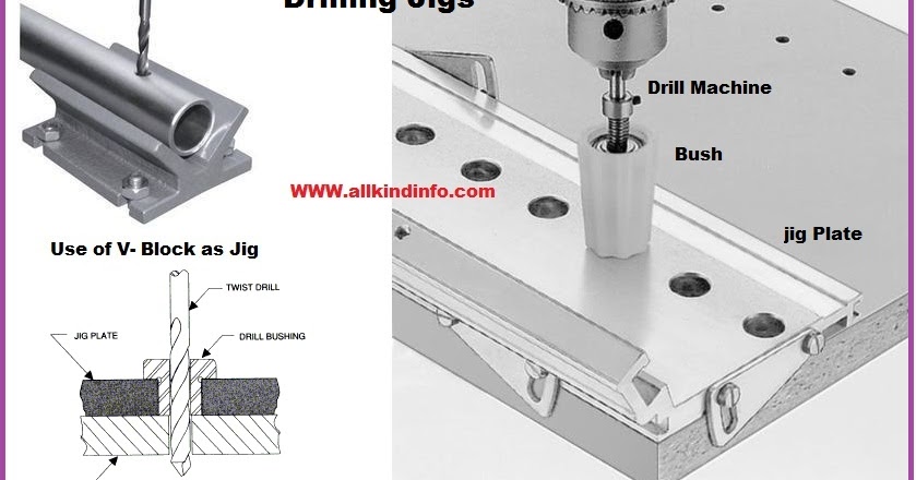 Drilling Jigs and Fixtures | Informational Encyclopedia
