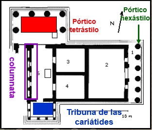 COMENTARIOS DE HISTORIA DEL ARTE: EL PARTENÓN: planta y fachada