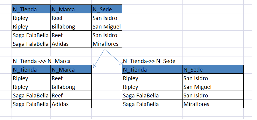 Base De Datos Tarea Base De Datos 7299