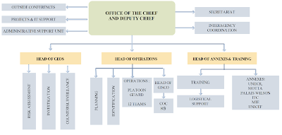 UNDP WATCH: United Nations Counter Surveillance Unit (CSU) - spying the ...