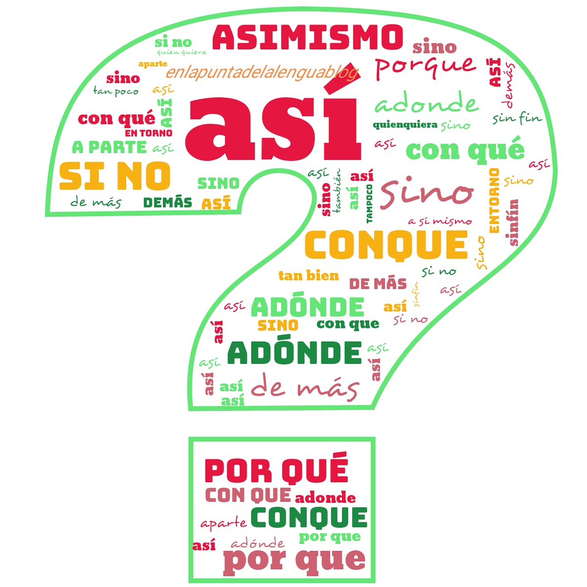 Así mismo, asimismo y a sí mismo; aparte y a parte