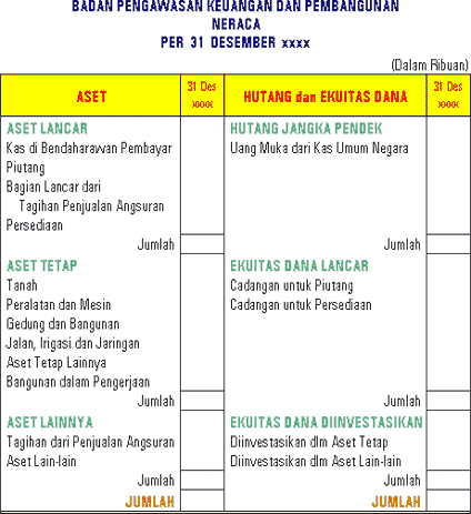 Para Akuntan Masa Depan: Apa Itu NERACA..?