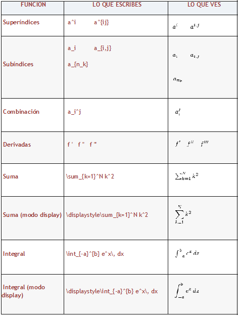 Latex: SIMBOLOGIA EN LATEX