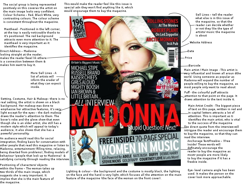 Adrianna Chmielnicka: 3 Music Magazine Covers Annotated