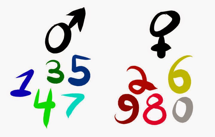 The Kat's Meow: Numbers Have Genders