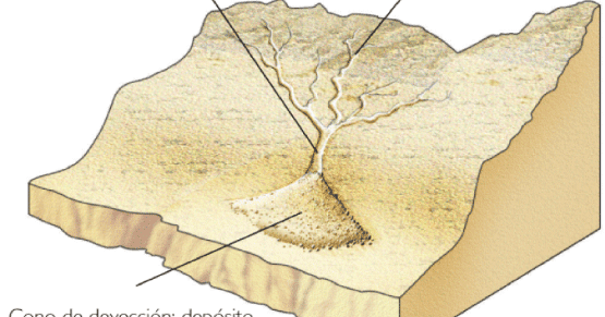 Biología y Geología 4º ESO: Modelado torrencial. Torrentes y aguas salvajes
