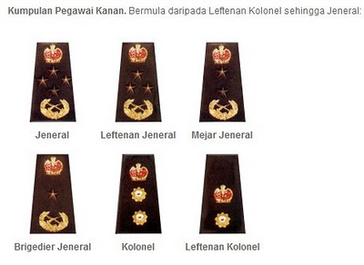 MPLTD - Kumpulan Ordnans: Pangkat Di Dalam Tentera Darat Malaysia