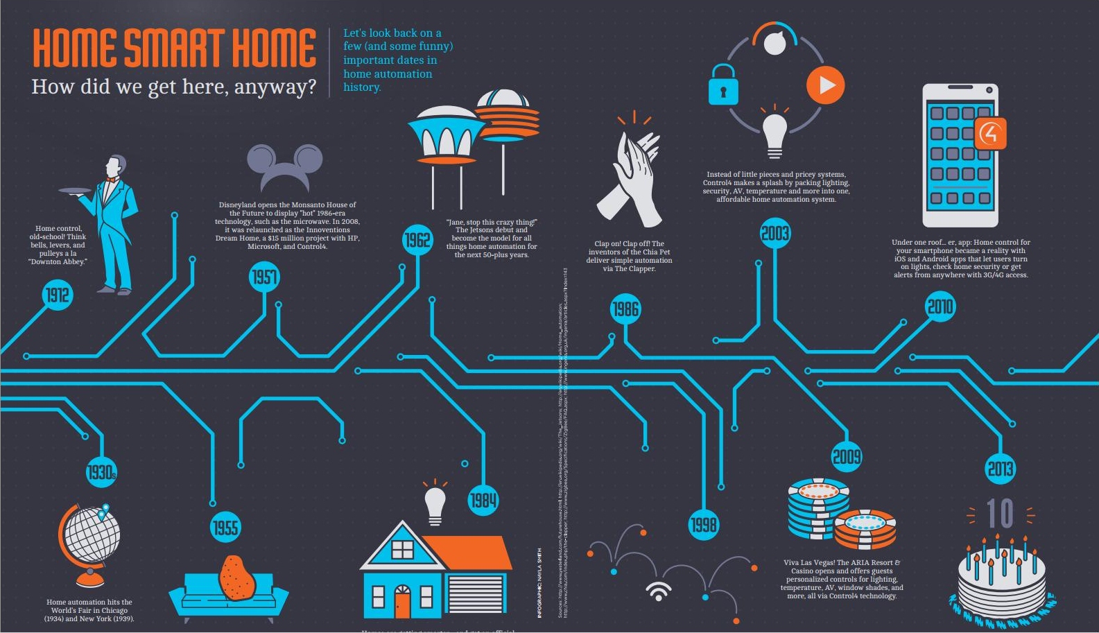 Final Year Project Progress Report (Unikl BMI): April 2017