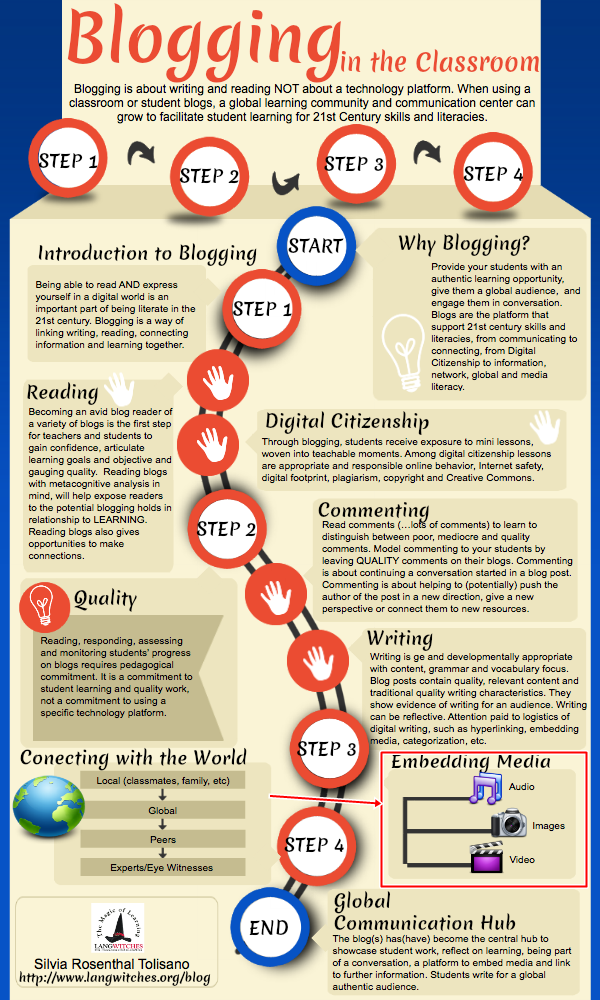 21st Century Teaching: Blogging in Class