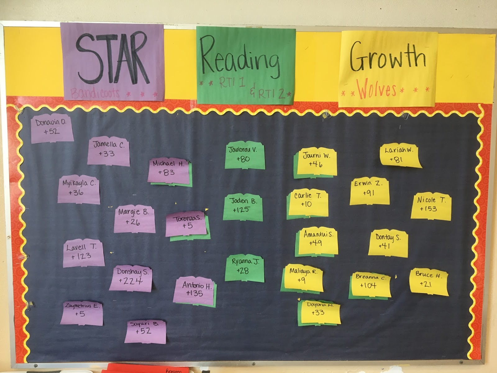 Lyon Academy Pre-K-8 : Classroom Data Walls