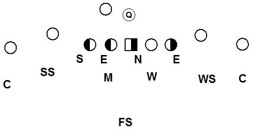 BLITZOLOGY: Hybridizing 3-3 Stack Defense with 4 Man front Concepts