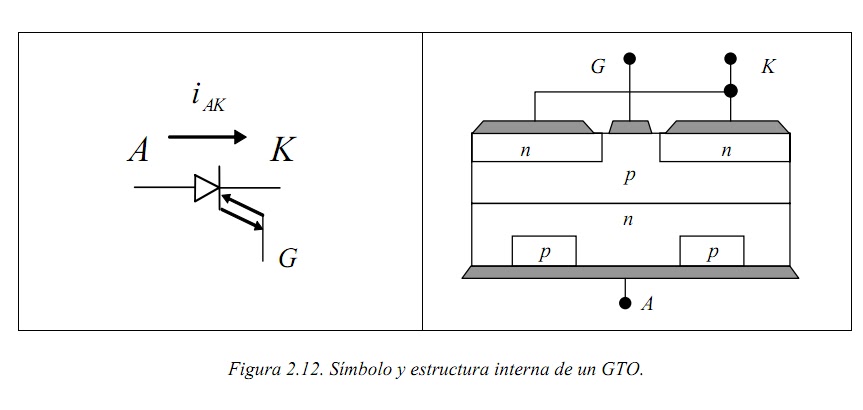 Dispositivos De Electronica De Potencia.: GTO, “Gate Turn-Off Thyristor”