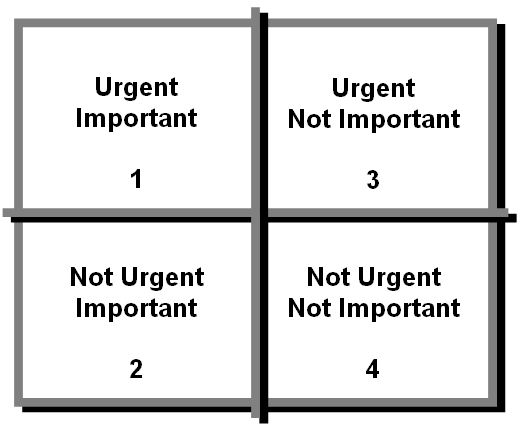 Time Management 101: The Priority Matrix - Wayne Hedlund
