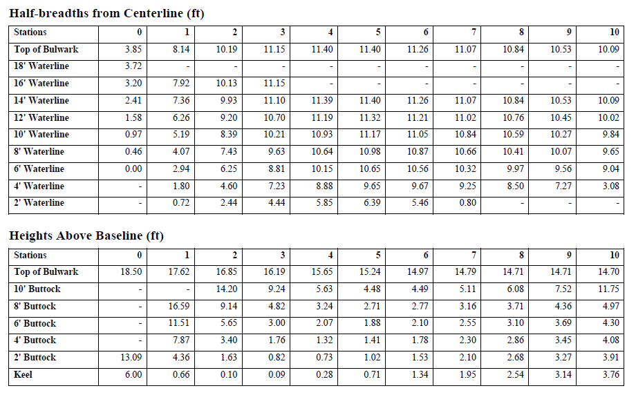 Lecture Notes: August 2014