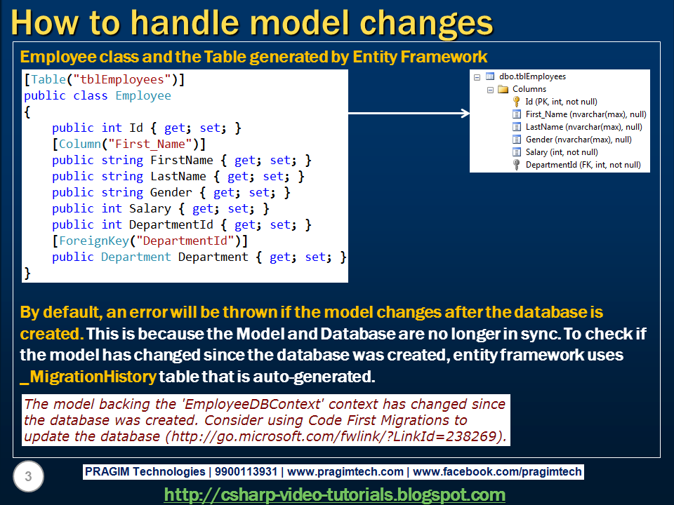 Sql server, .net and c# video tutorial: Part 5 - How to handle model ...