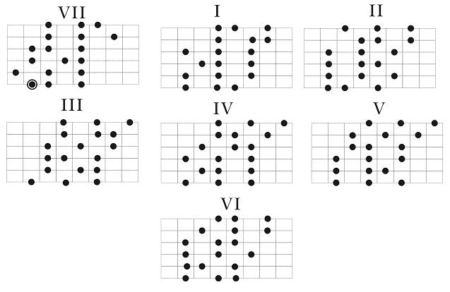 Tutoriales Guitarra Electrica: IMPROVISACIÓN (SUPER LOCRIO)