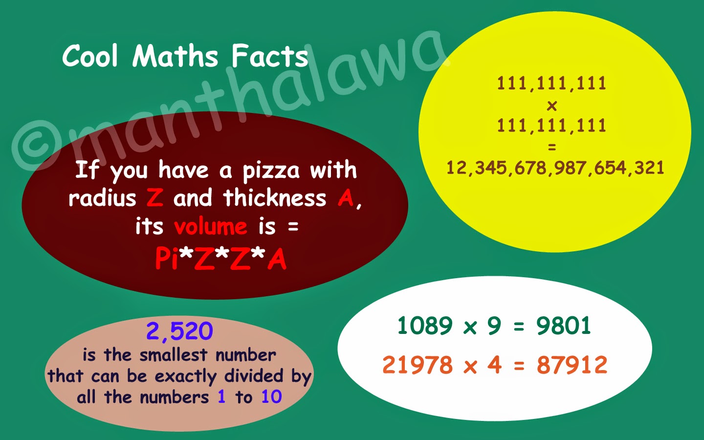 M A N T H A L A W A: Cool Maths Facts