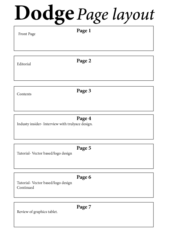 Magazine Project: Page layouts