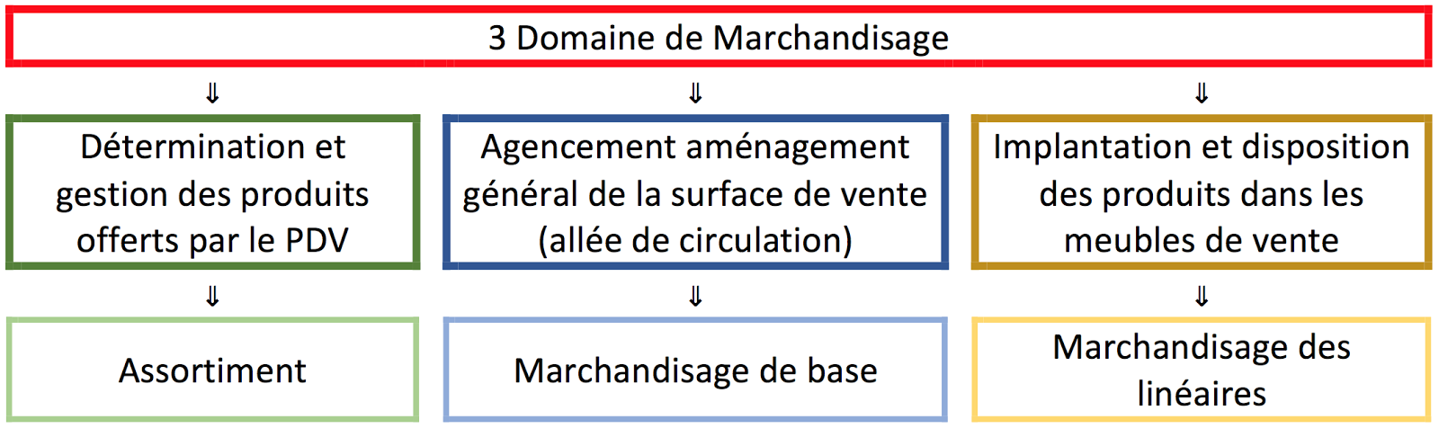 Chapitre 8: La gestion de l’offre