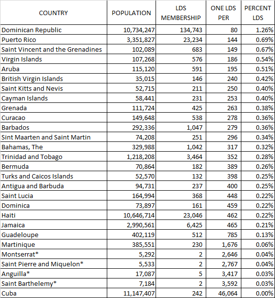 Growth of The Church of Jesus Christ of Latter-day Saints (LDS Church ...