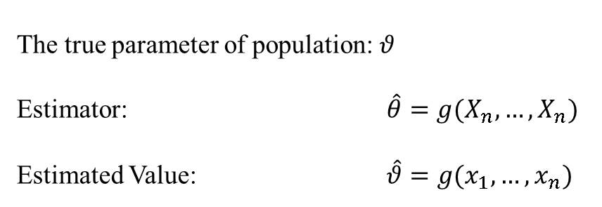 Theory of Estimation: Unbiased Estimation - The Genius Blog