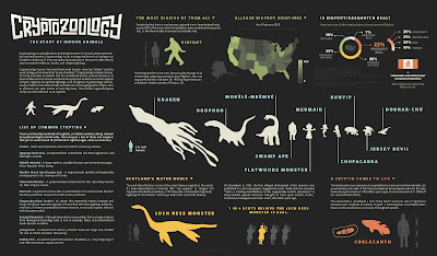 Documentales, vídeos y relatos sobre criptidos: 2015