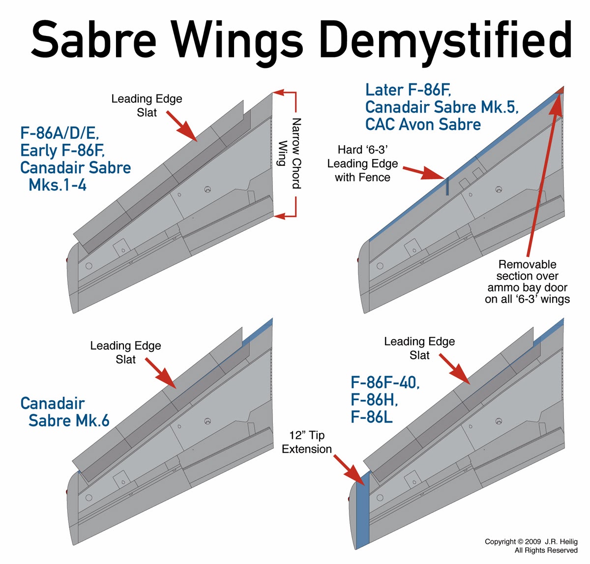 A C M E Cuyo Alas De F 86 Sabres