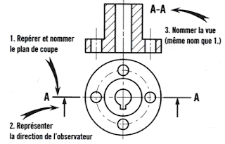 les règles de représentation d’un dessin technique - Construction Mécanique