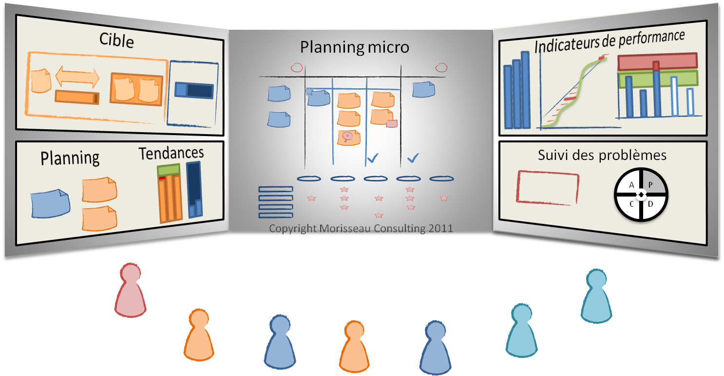 Laurent Morisseau: Obeya Lean-Kanban