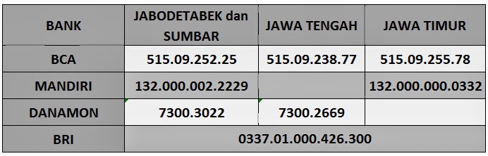 PPOB BPR Karyajatnika Sadaya