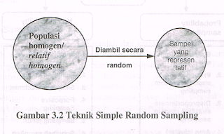 Sampel | karya ilmiah
