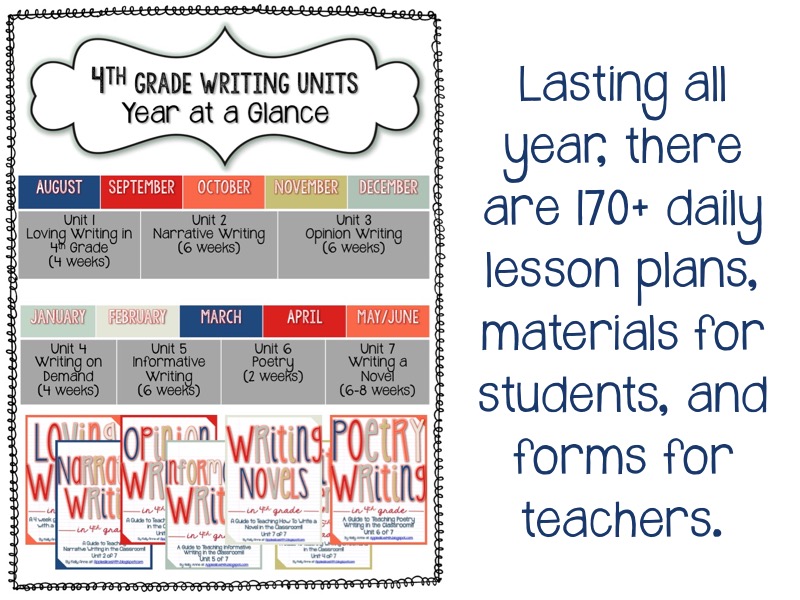 AppleSlices: 4th Grade Writing Curriculum [Make writing FUN!]