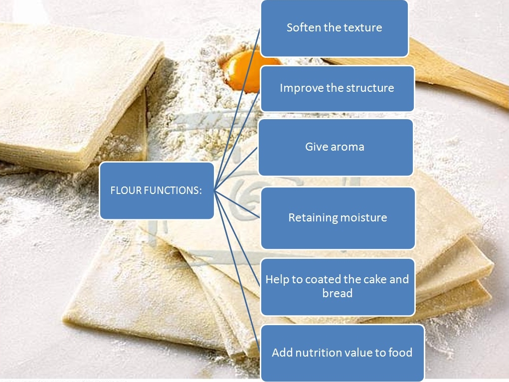 Bakery & Confectionery PTSS: Chapter 1 - Introduction Of Bakery and ...