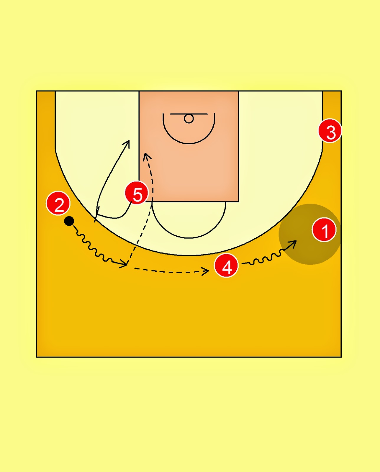 Pick'n'Roll. Resources for basketball coaches.: Olympiacos Piraeus ...