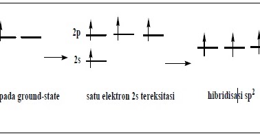 Hibridisasi sp2 Orbital dan Struktur Etilen Serta Hibridisasi sp