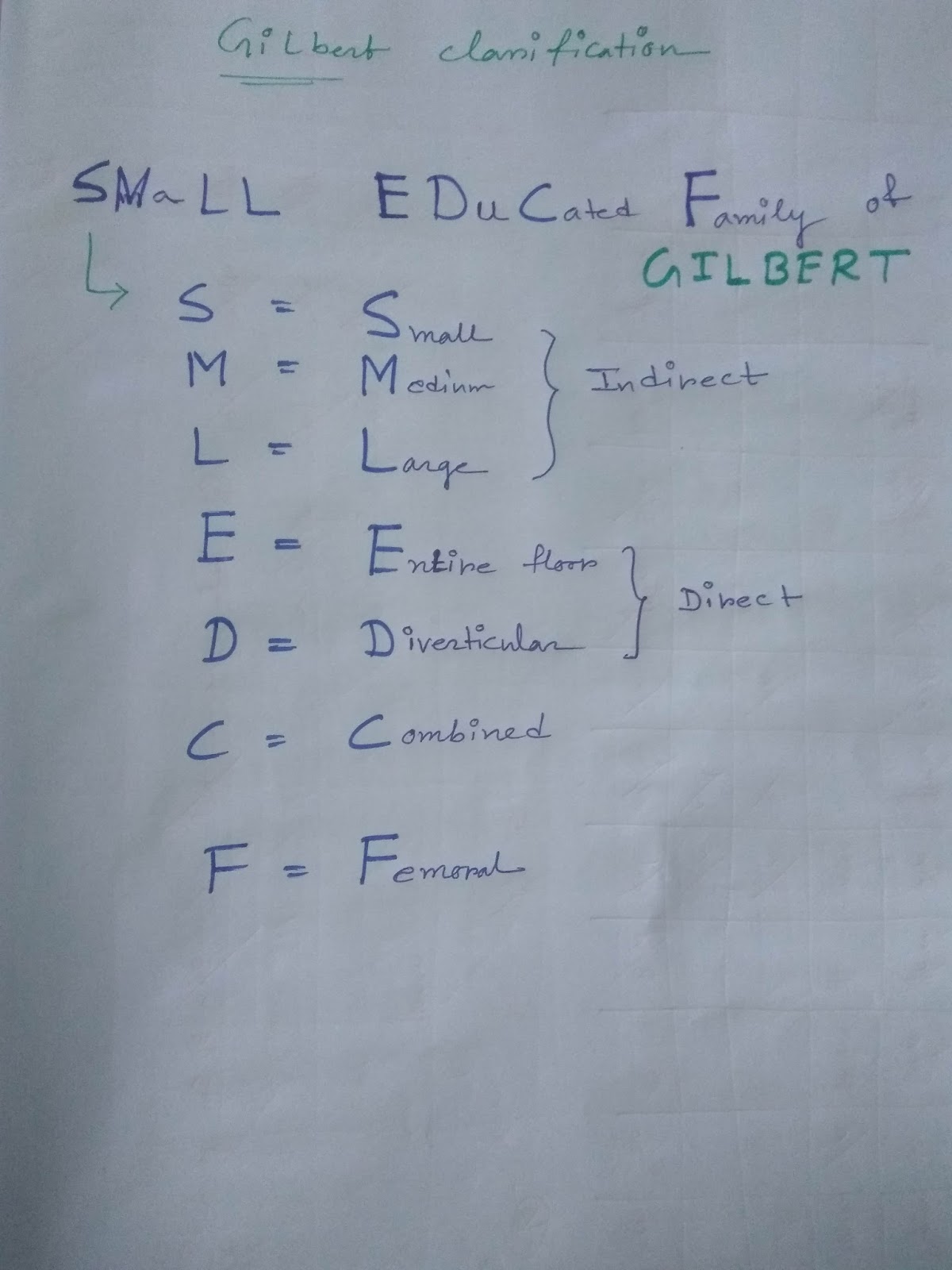 Huge medical mnemonics: Gilbert classification of hernia mnemonic
