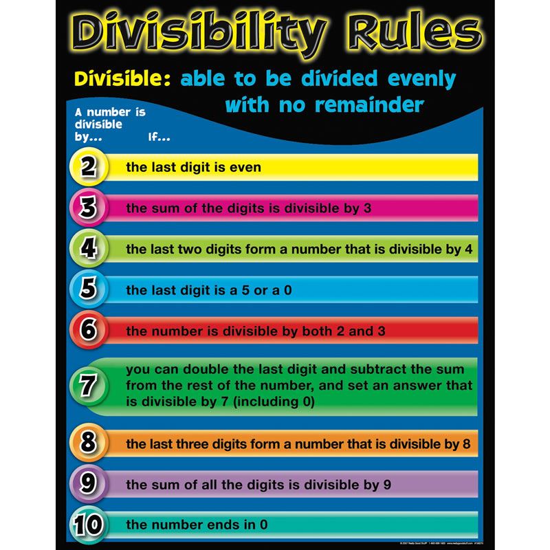 TicTacMaths 1 ESO New Unit DIVISIBILITY TicTacMaths 1 ESO New Unit DIVISIBILITY
