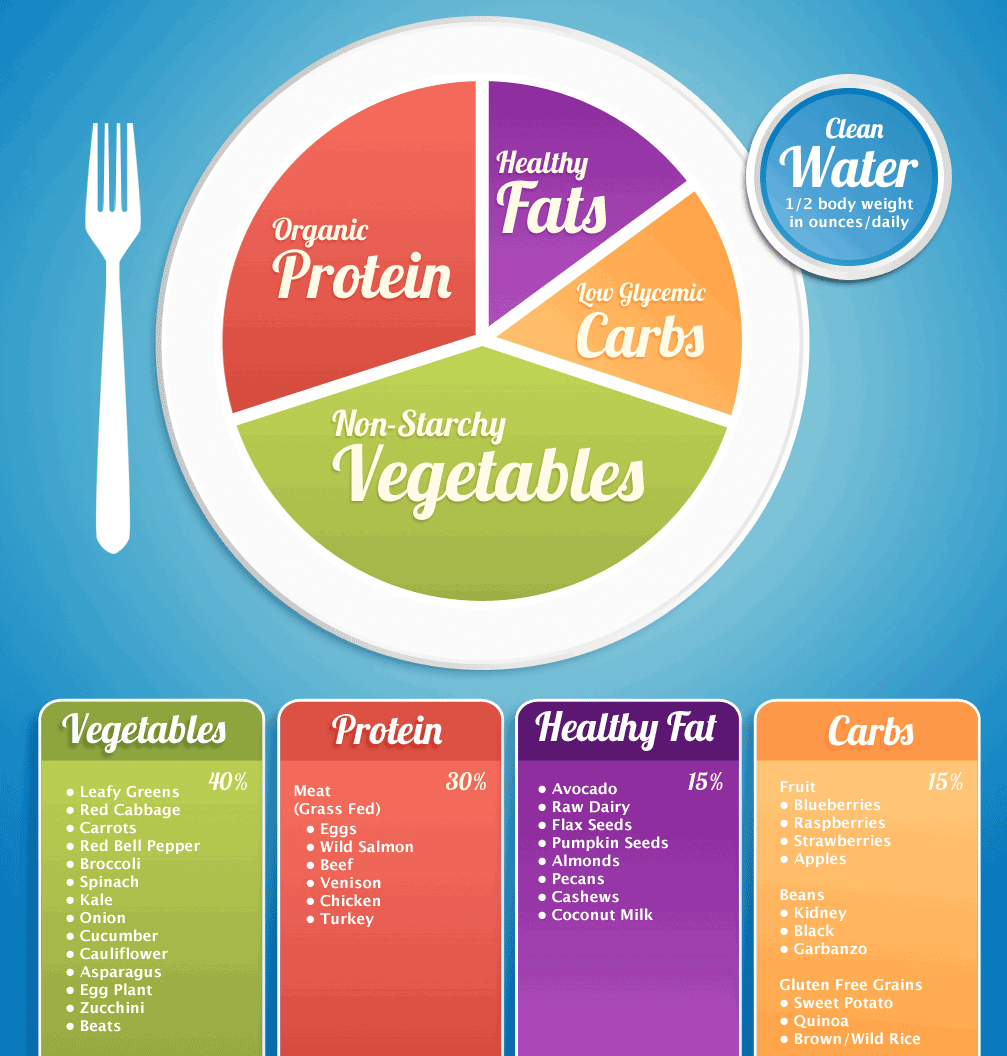 Being Grand: Meal Planning