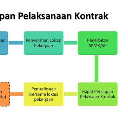 SISTEM ADMINISTRASI PROYEK